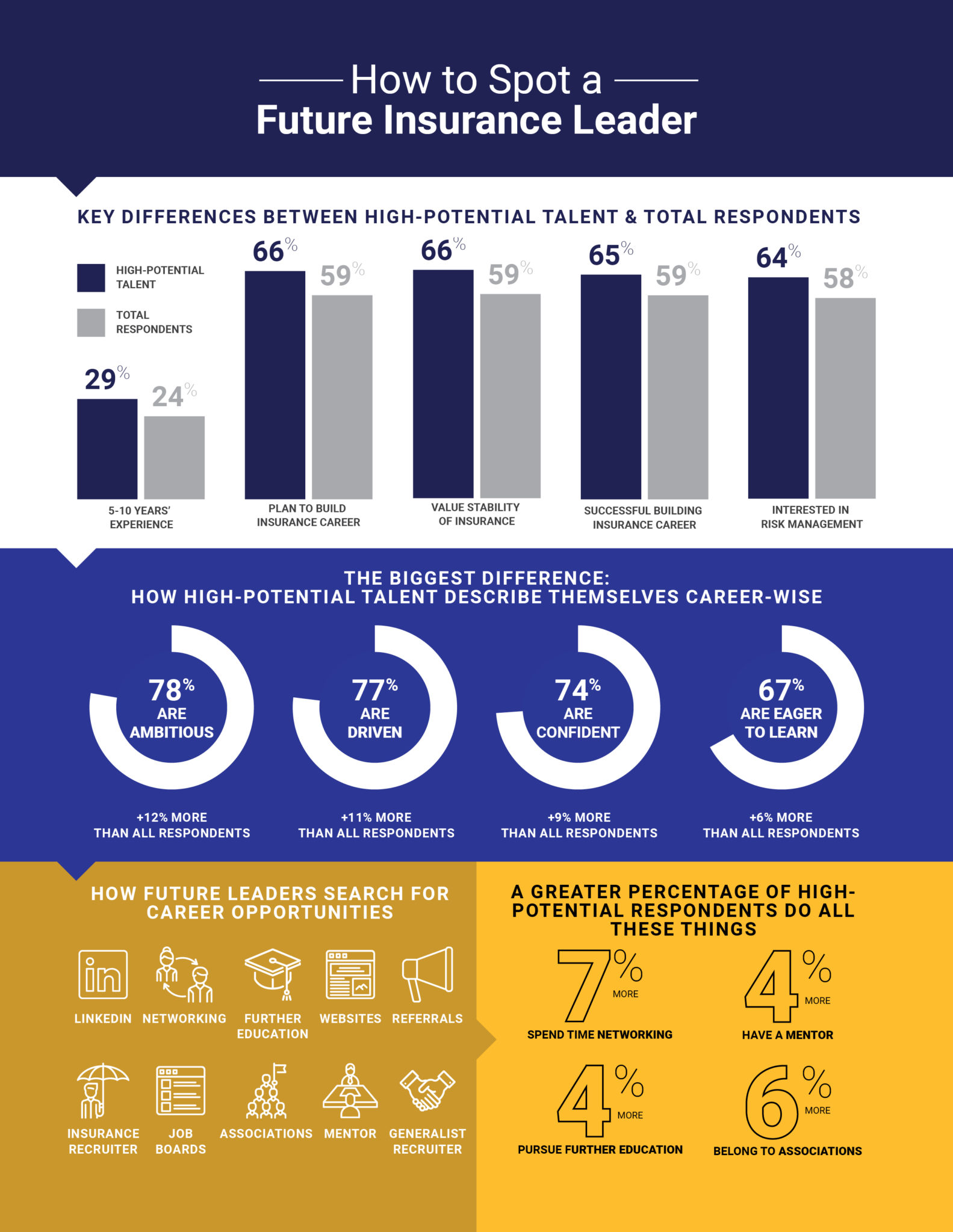 DGA_Whitepaper-b-infographic - Canadian Underwriter