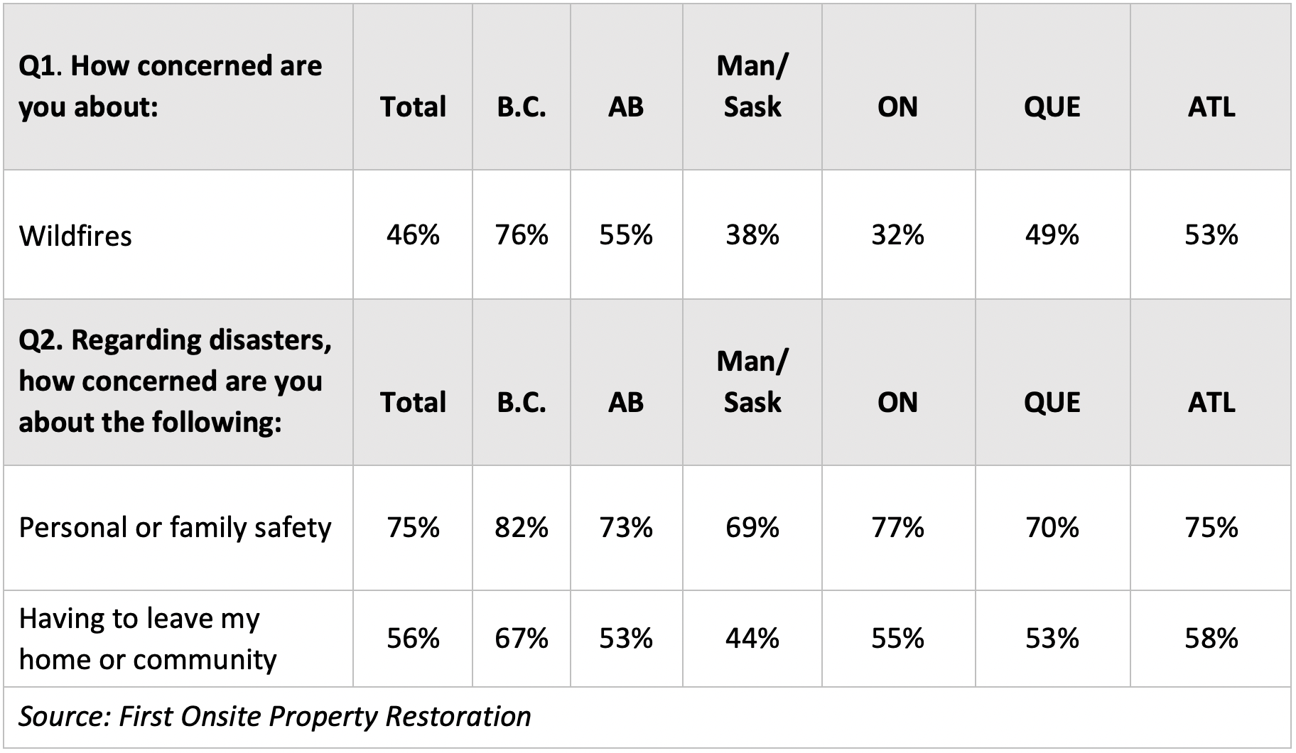 FOS_table1 - Canadian Underwriter