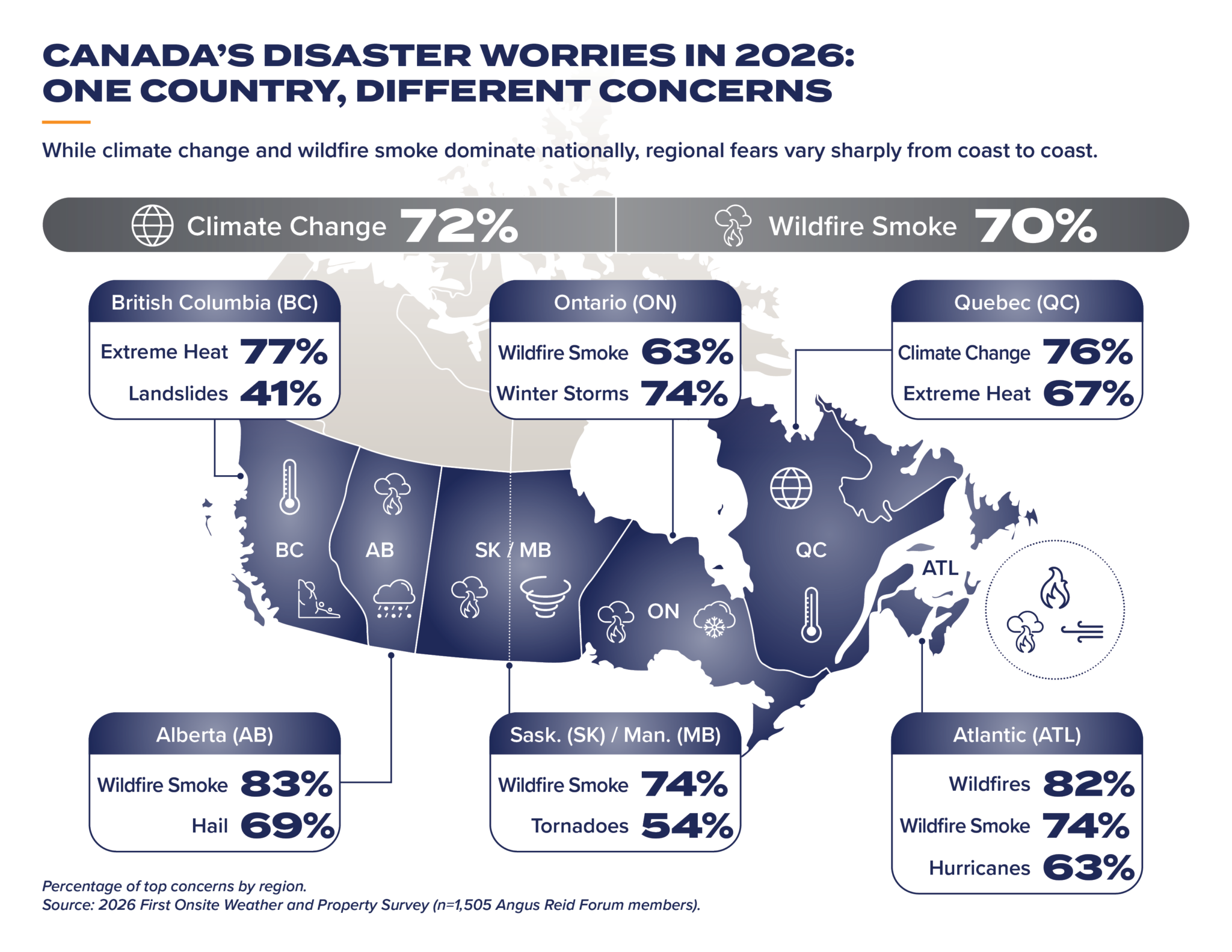 Climate Change and Wildfire Smoke Top Canadians’ Disaster Concerns as ...